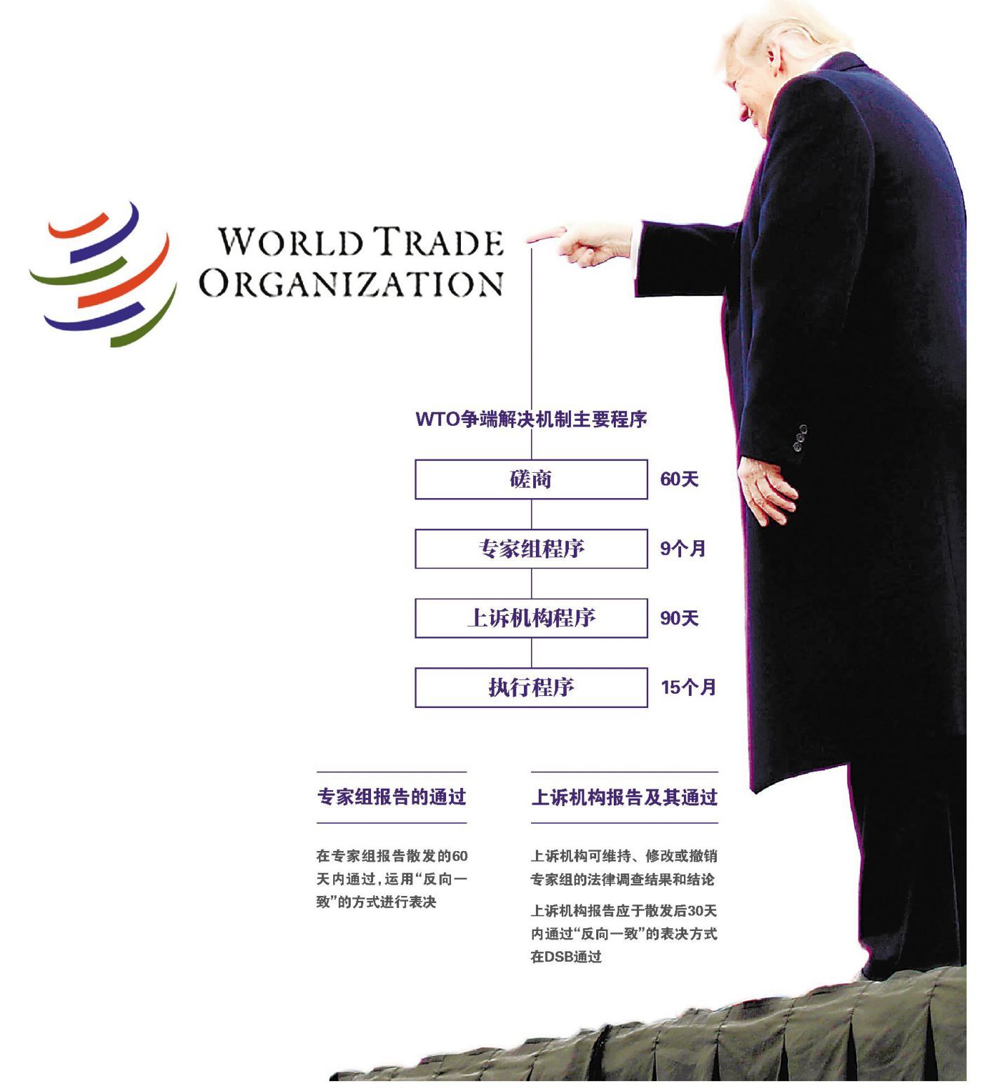 法官只剩1人 WTO上诉机制要停摆？_垂直频道要闻中心国际频道_北京商报_财经传媒集团