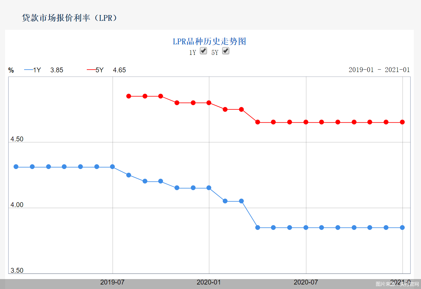 LPR报价保持不变 下一步货币政策怎么走_垂直频道财经新闻中心金融科技频道_北京商报_财经传媒集团
