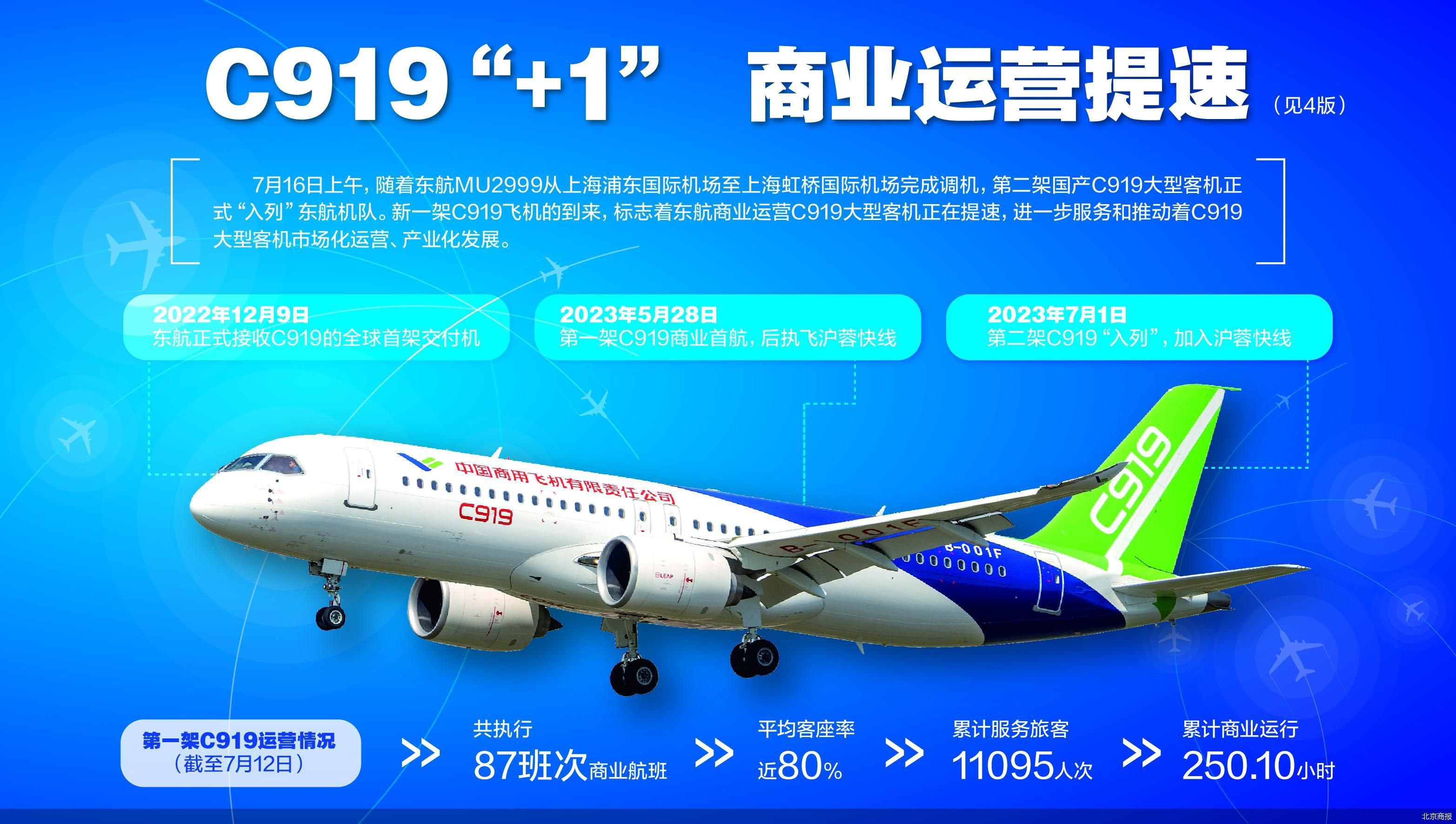 第二架入列 C919商业化运营提速_北京商报